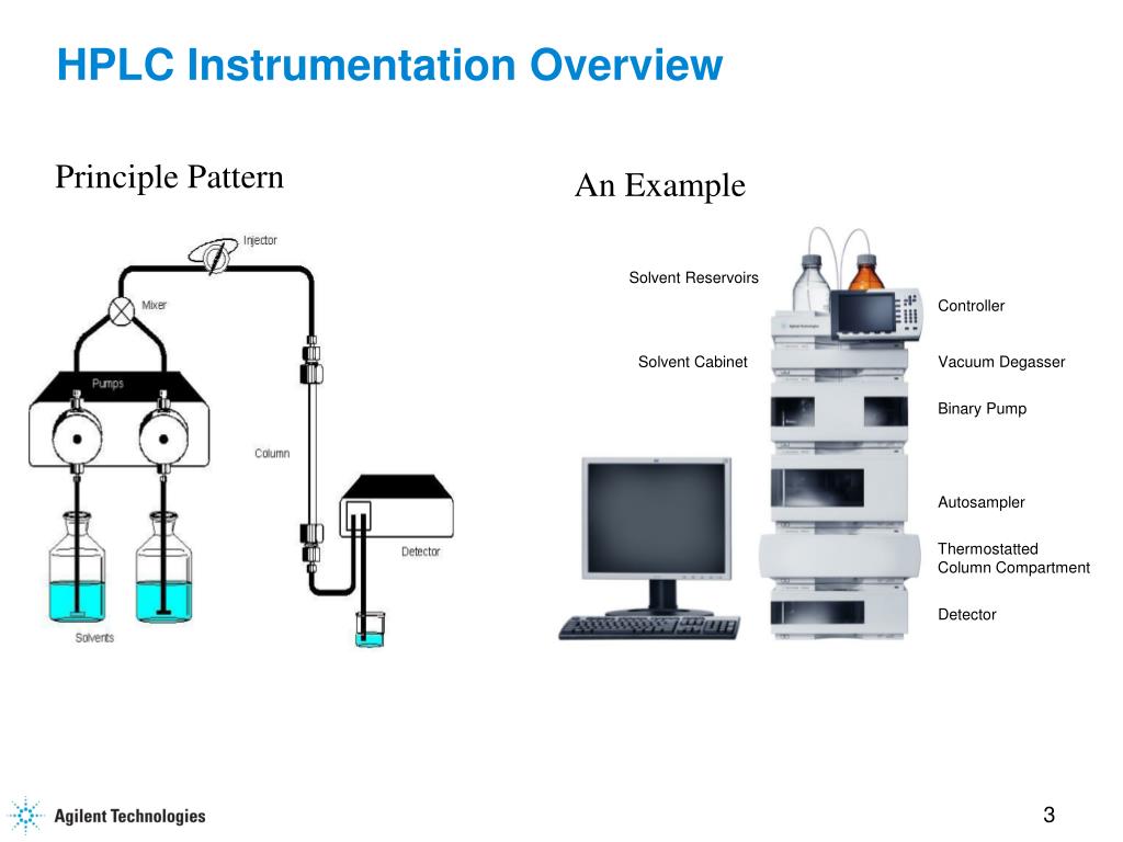 PPT - HPLC Instrumentation PowerPoint Presentation, free download - ID ... PPT - HPLC Instrumentation PowerPoint Presentation, free download - ID ...