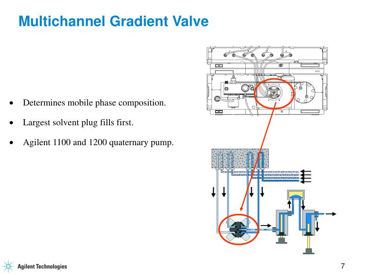 PPT - HPLC Instrumentation PowerPoint Presentation - ID:6756880