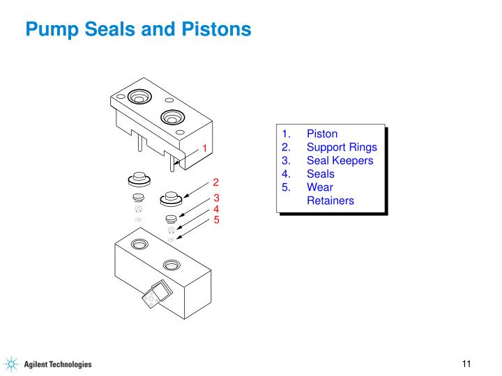 PPT - HPLC Instrumentation PowerPoint Presentation - ID:6756880