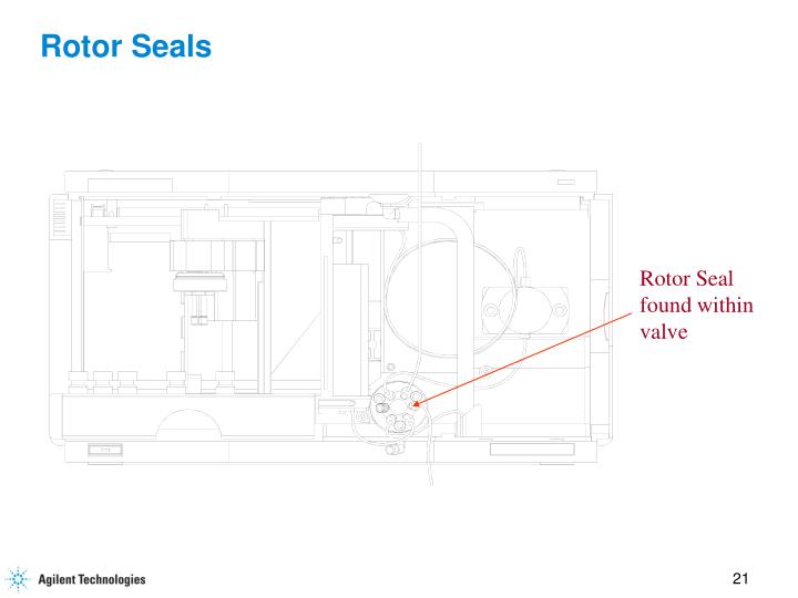 PPT - HPLC Instrumentation PowerPoint Presentation - ID:6756880