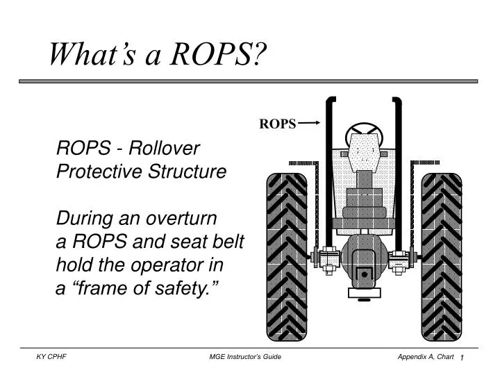 PPT - What’s a ROPS? PowerPoint Presentation, free download - ID:6756899