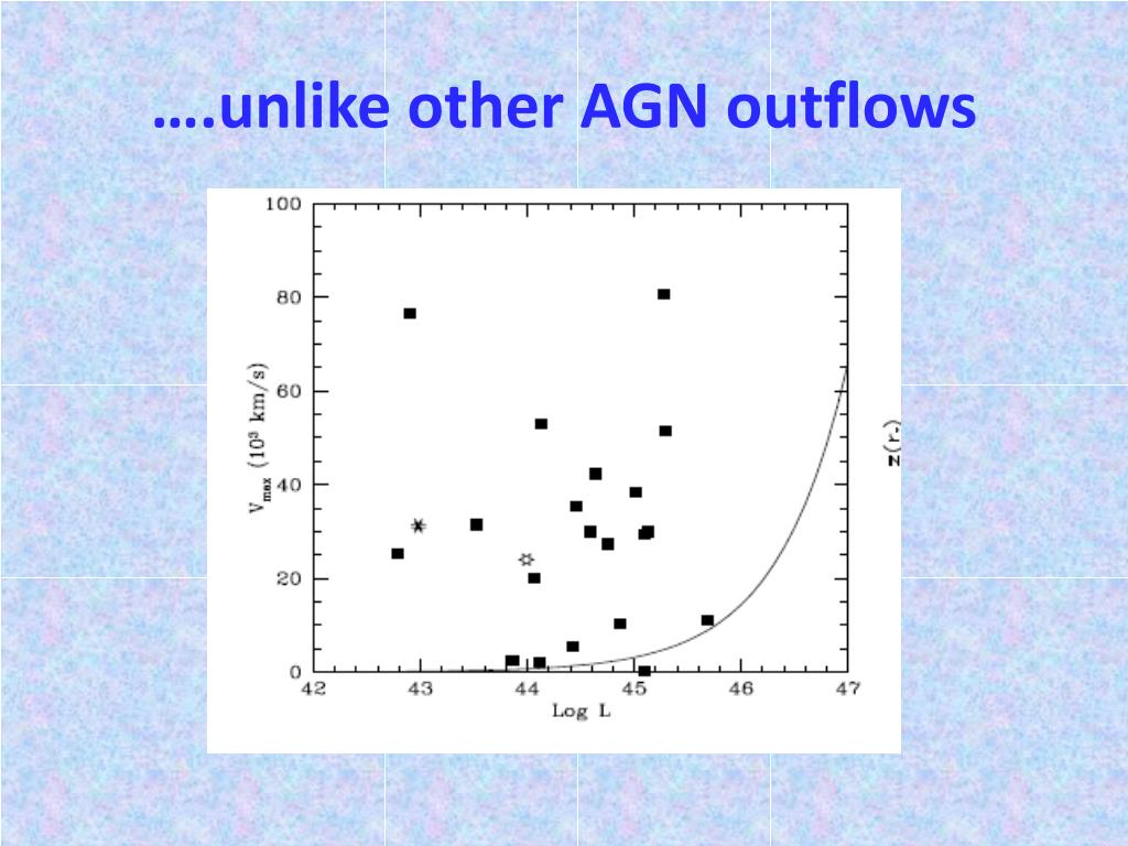 PPT - Discovery of Relativistic Outflows in the Seyfert Galaxies Ark ...