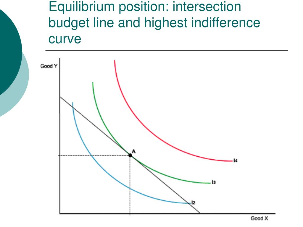 Ppt Consumer Behavior Utility Maximization Indifference Curves