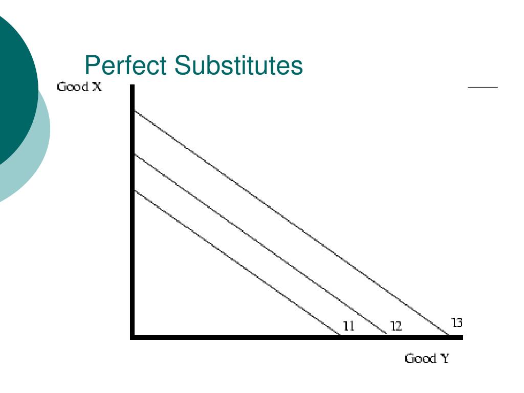 Ppt Consumer Behavior Utility Maximization Indifference Curves