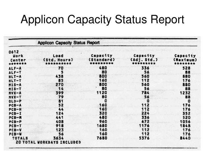PPT - Capacity Planning Issues Finite Capacity Planning Example Twin ...