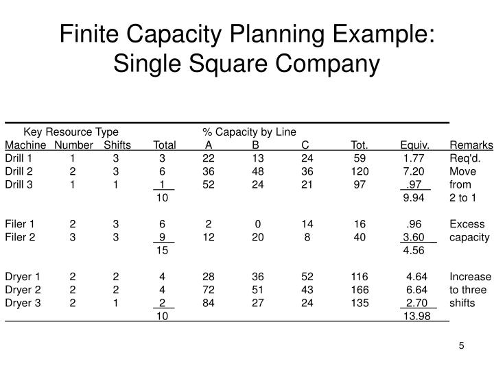 PPT - Capacity Planning Issues Finite Capacity Planning Example Twin ...