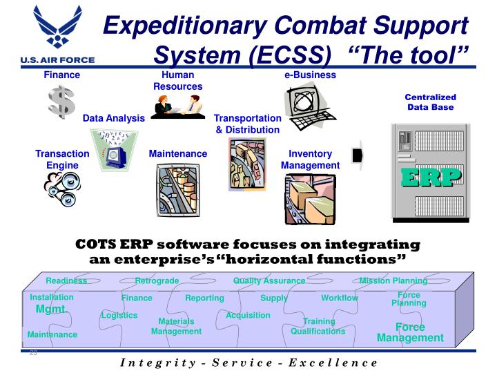 PPT - Air Force 101 & Logistics PowerPoint Presentation - ID:6757549
