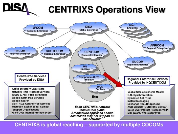 PPT - Multinational Information Sharing (MNIS) PowerPoint Presentation ...