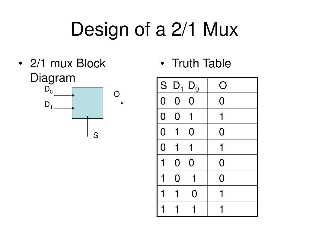 2 1 Mux Circuit Diagram - Wiring Diagram 2 1 Mux Circuit Diagram - Wiring Diagram