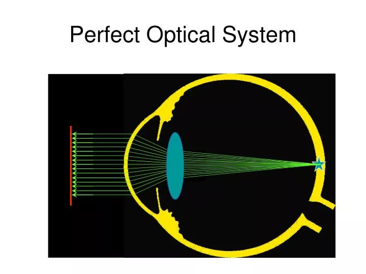 PPT - Perfect Optical System PowerPoint Presentation, free download ...