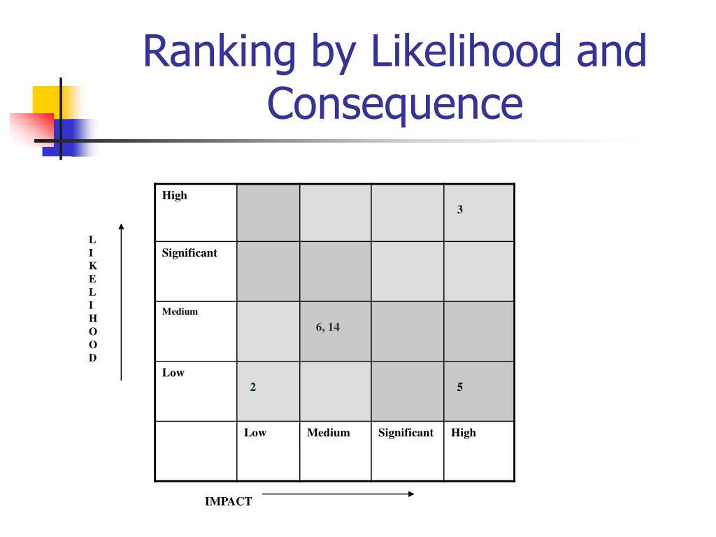 PPT - Contrasting Risk Management Systems in UK Organizations ...