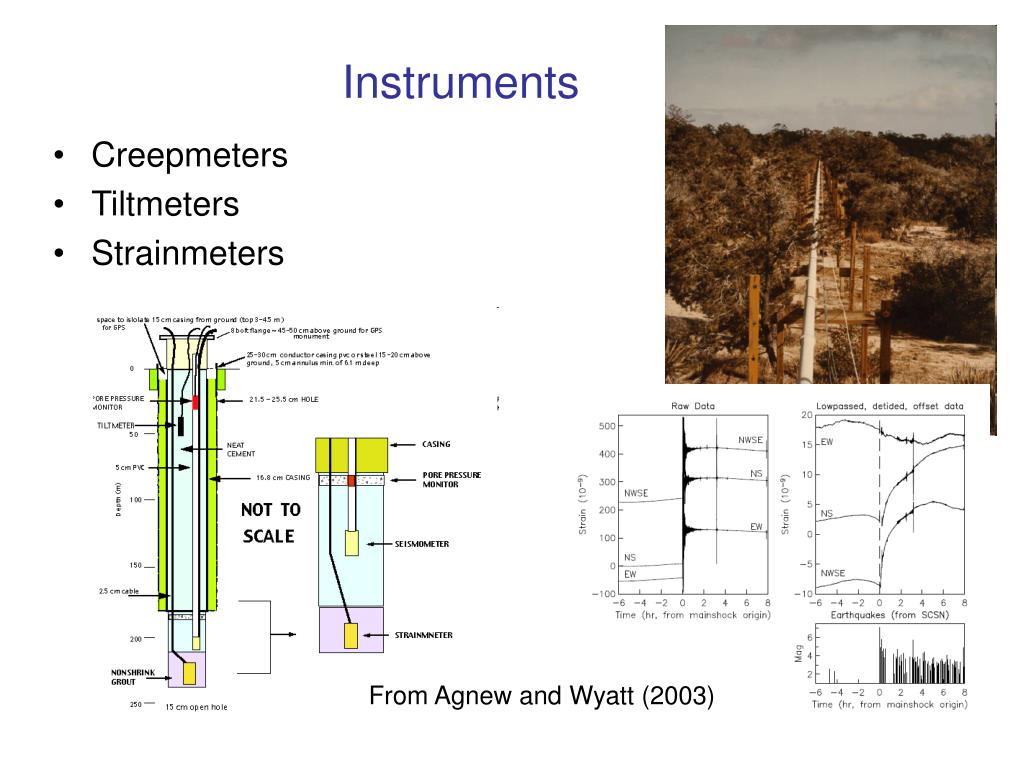 PPT - Geodesy and earthquakes rohan.sdsu:~kbolsen/geol600_nhe ...