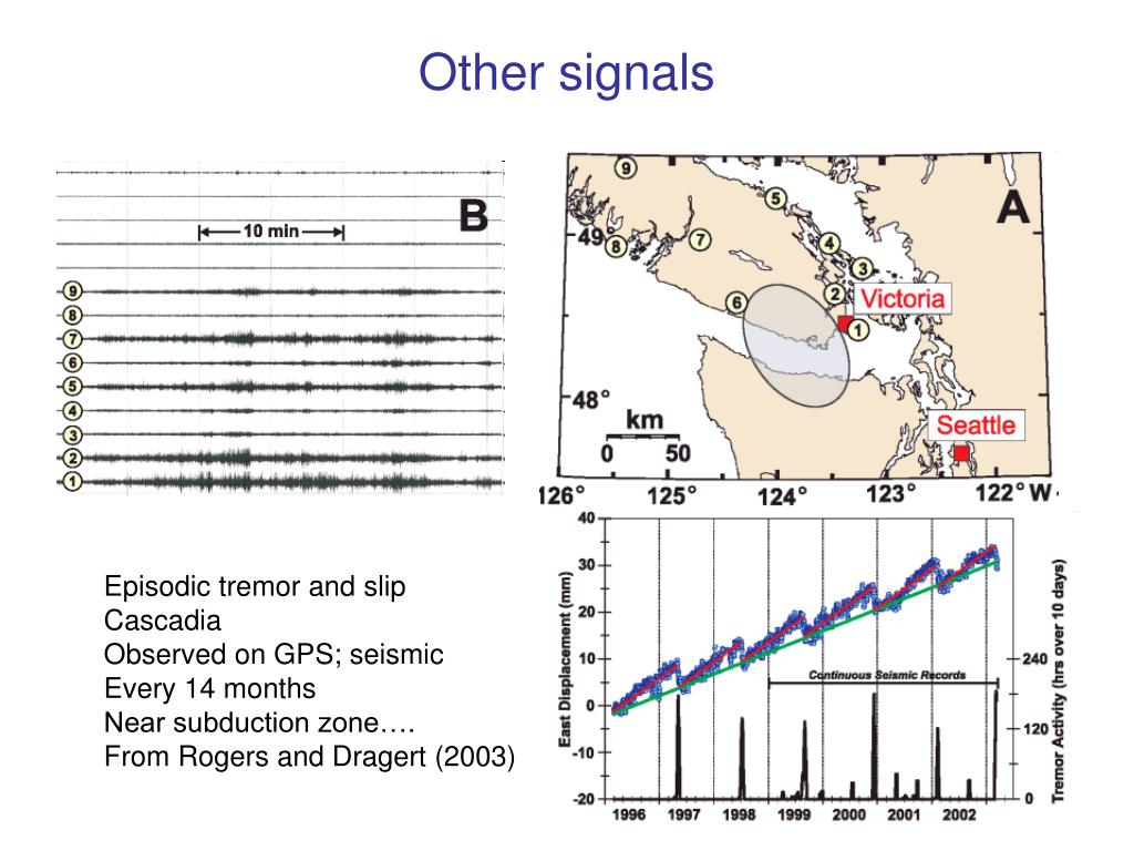 PPT - Geodesy and earthquakes rohan.sdsu:~kbolsen/geol600_nhe ...