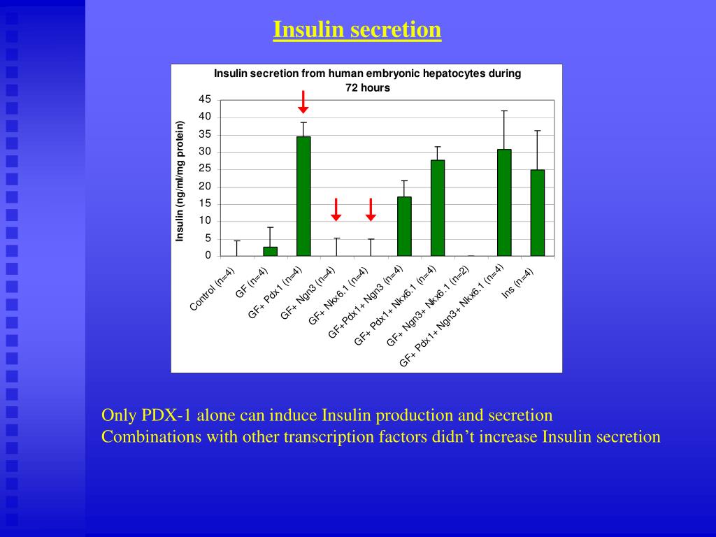 PPT - Liver to pancreas transdifferentiation by pancreatic ...