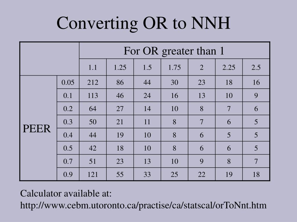 PPT - Evidence-Based Medicine Critical Appraisal of Harm PowerPoint ...