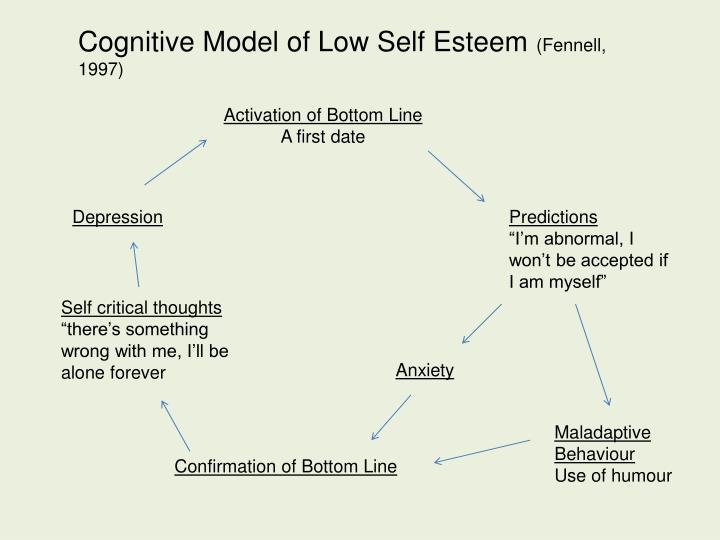 PPT - Assessment and Formulation Case Presentation PowerPoint ...