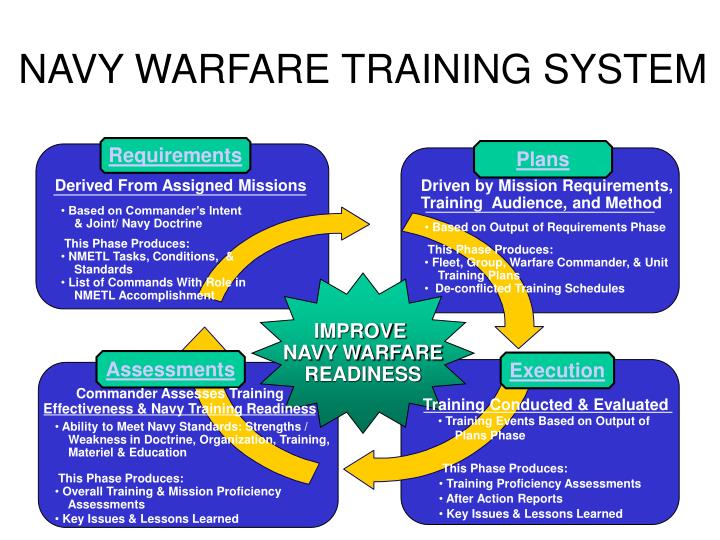 PPT - Navy Mission Essential Task Lists (NMETLs) and METOC MEASURES ...