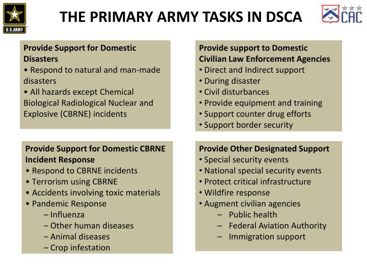 PPT - DEFENSE SUPPORT OF CIVIL AUTHORITIES (DSCA) PowerPoint ...