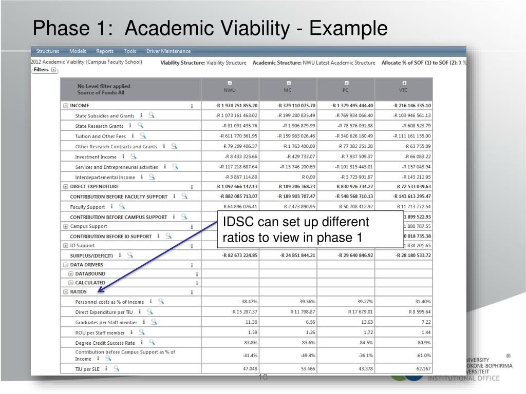 PPT - Financial Viability Model Petro Kok PowerPoint Presentation, free ...