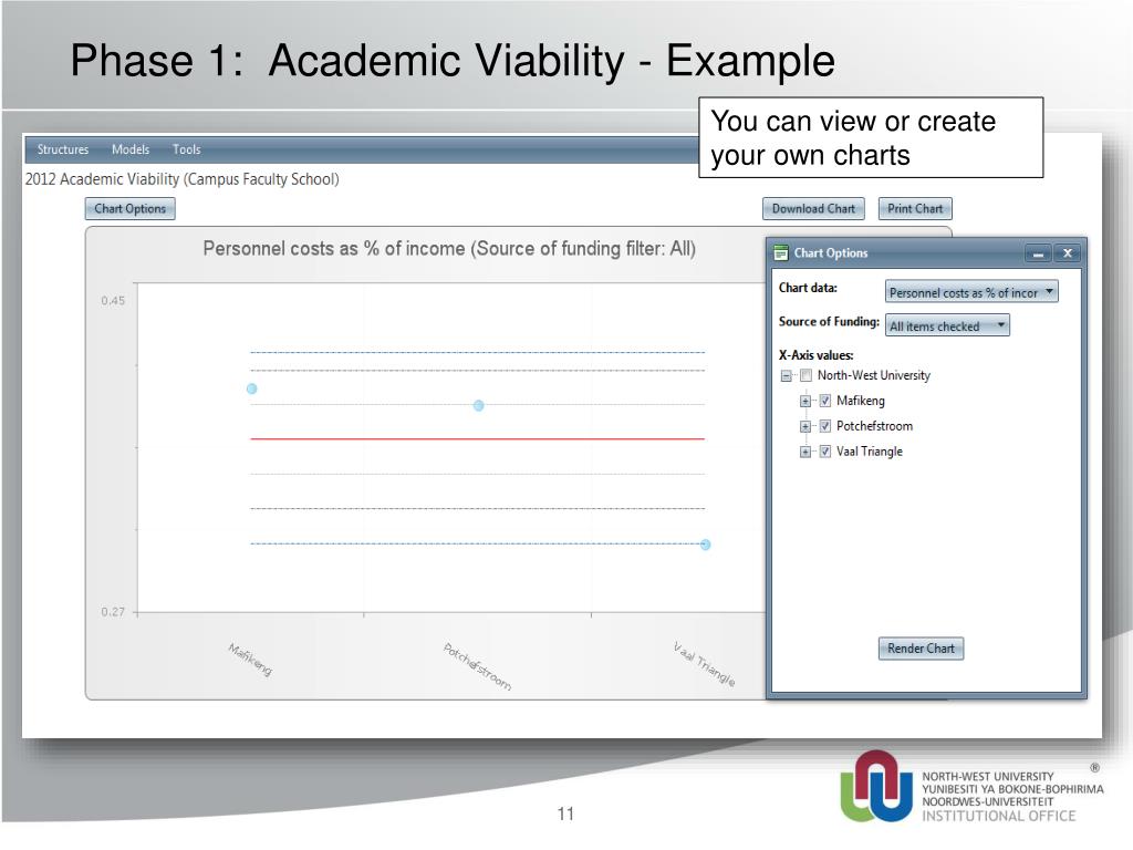 PPT - Financial Viability Model Petro Kok PowerPoint Presentation, free ...