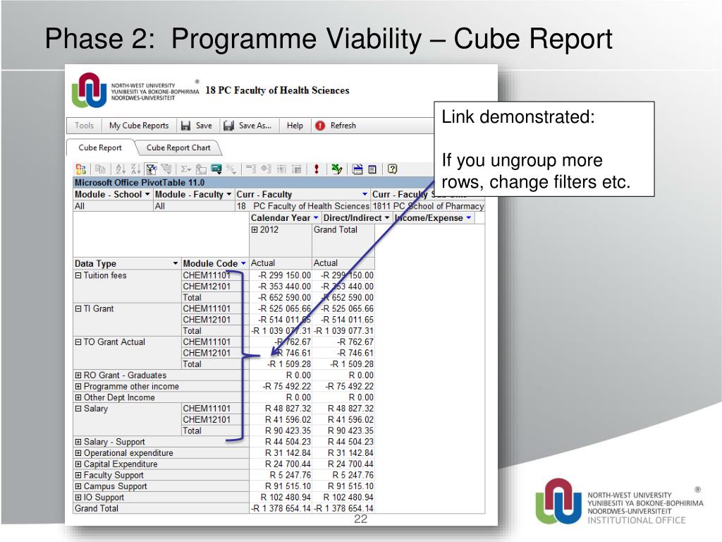 PPT - Financial Viability Model Petro Kok PowerPoint Presentation, free ...