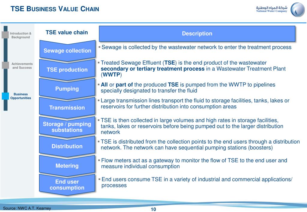 PPT - Opportunities in Saudi Arabian Water & Wastewater Sector ...