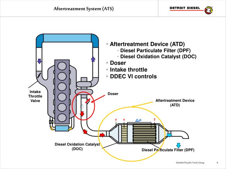 PPT - SouthEast Diesel Collaborative Clean Diesel Initiatives ...