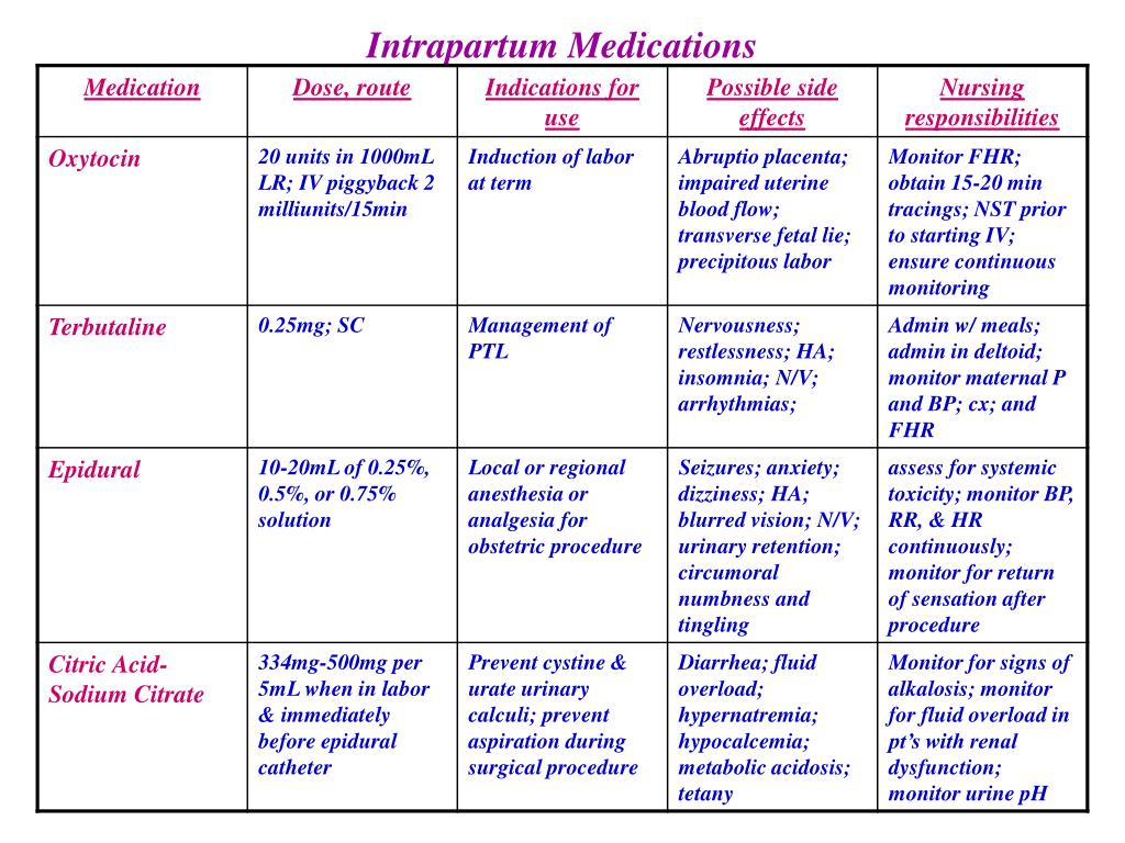 PPT - Parent Newborn Nursing N30010 Summer 2001 Postpartum Case Study ...