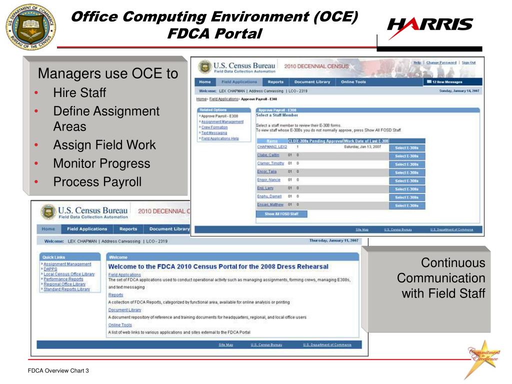PPT - 2010 Decennial Census Field Data Collection Automation (FDCA ... PPT - 2010 Decennial Census Field Data Collection Automation (FDCA ...