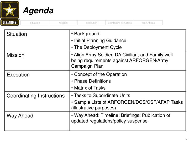 PPT - Deployment Cycle Support (DCS) PowerPoint Presentation - ID:6761451