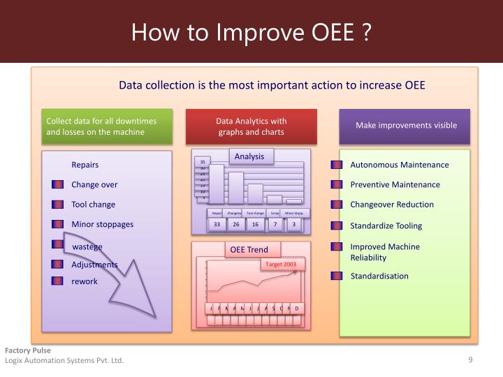 PPT - Overall Equipment Effectiveness (OEE) PowerPoint Presentation ...