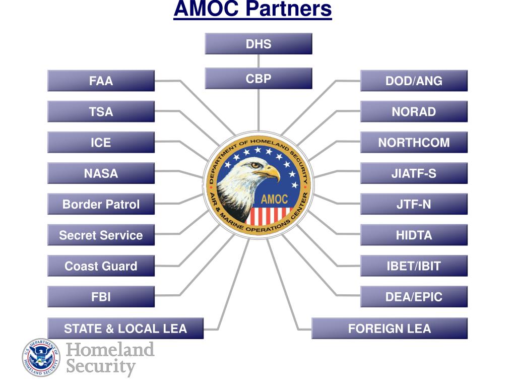 PPT - Air Security of North America DoD-DHS Capability Development ...