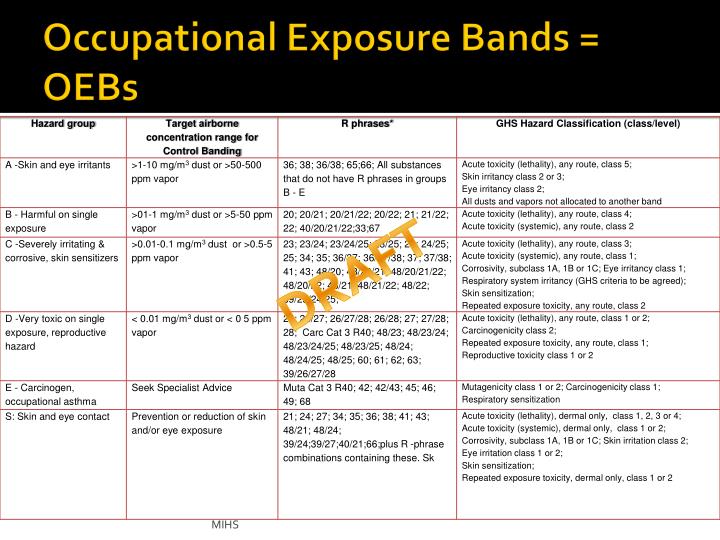 PPT - Occupational Exposure Banding and Exposure Risk Management ...