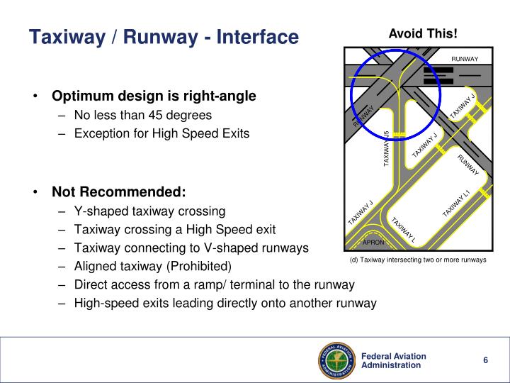 PPT - Runway Incursion Prevention Airport Design – AC 150/5300 Change ...