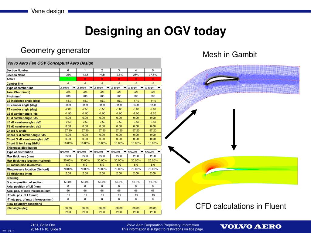 PPT - Project in jet engine OGV aerodynamics - Vane design PowerPoint ...
