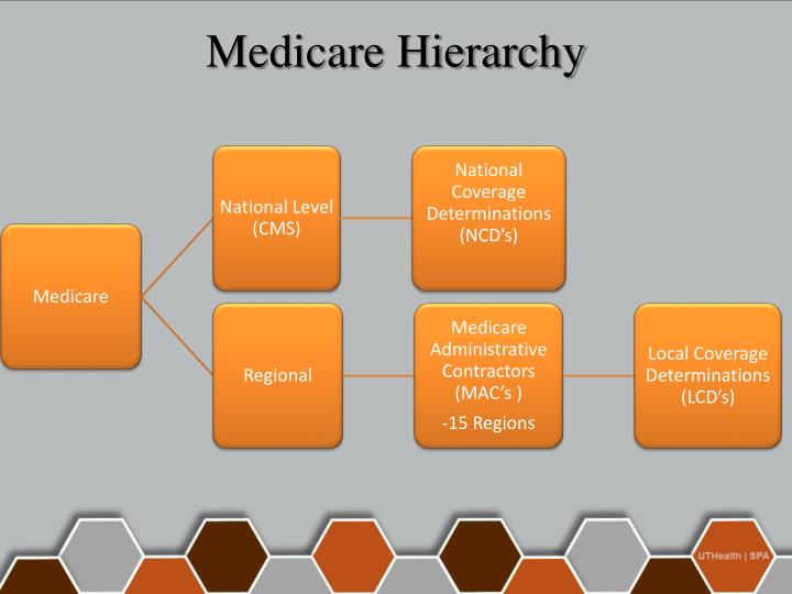 PPT - Clinical Research Finance PowerPoint Presentation - ID:6762021