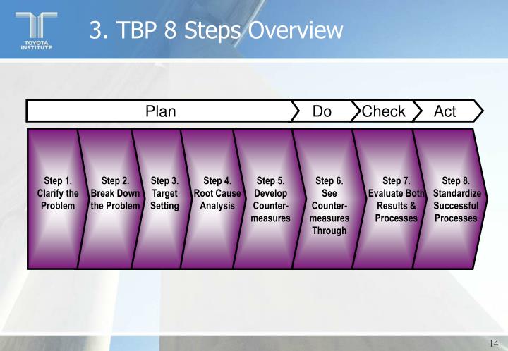 PPT - TOYOTA BUSINESS PRACTICES Overview PowerPoint Presentation - ID ...