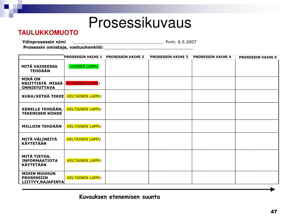 PPT - LAADUNHALLLINTA PROSESSIEN OHJAUS JA MITTAUS PowerPoint ...