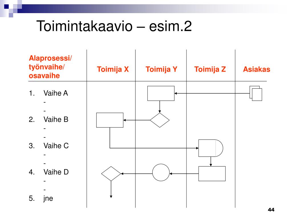 PPT - LAADUNHALLLINTA PROSESSIEN OHJAUS JA MITTAUS PowerPoint ...