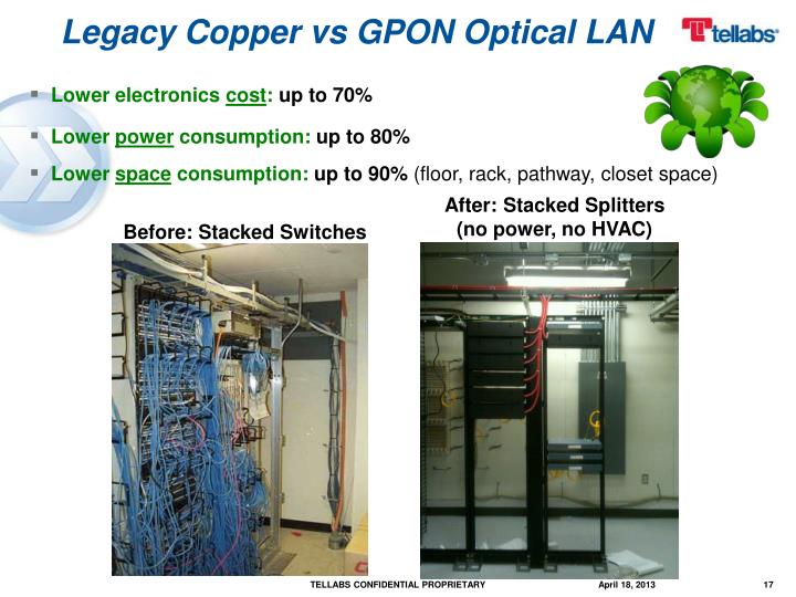 PPT - Passive Optical LAN: Today's PON technology for the Enterprise ...