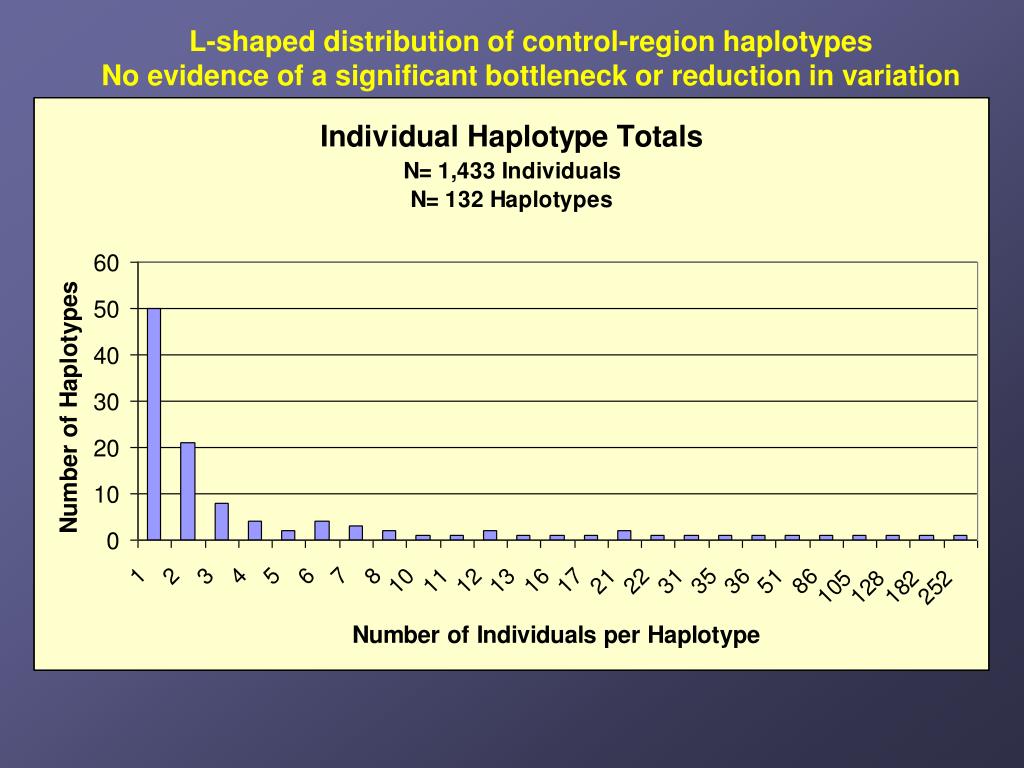 PPT - John W. Bickham, Ryan M. Huebinger, Thomas R. Gelatt, Greg O ...