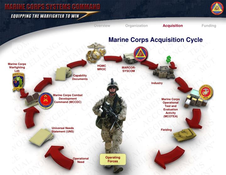 PPT - Marine Corps Systems Command Command Overview PowerPoint ...