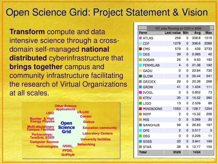PPT - Open Science Grid: Project Statement & Vision PowerPoint ...