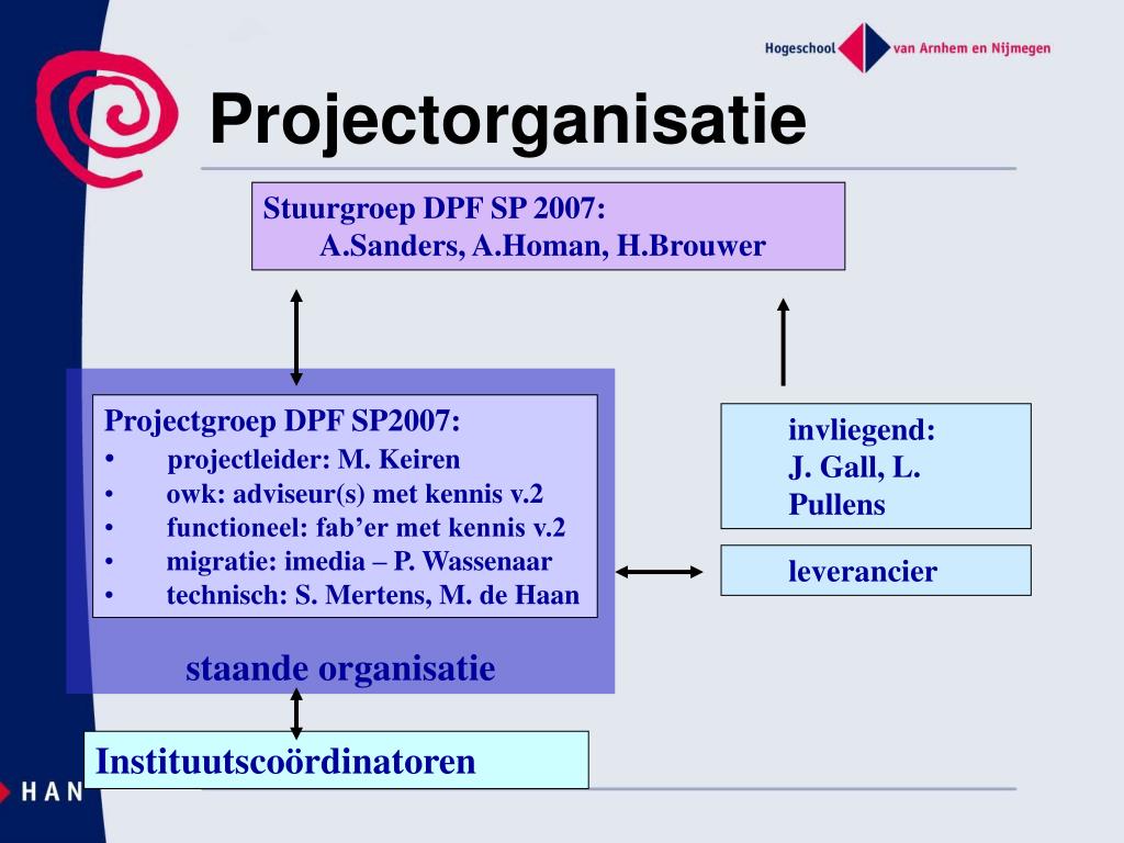 PPT - Marion Keiren, Stephan Mertens, Esther van Popta 20 januari 2009 ...