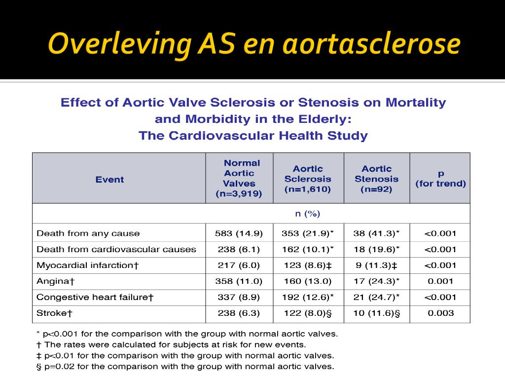 PPT - Percutane aortaklep vervanging (PAVI) PowerPoint Presentation ...