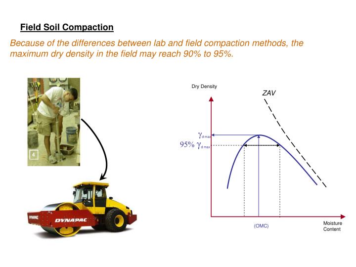 PPT - SOIL COMPACTION PowerPoint Presentation - ID:6763935