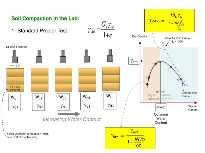 PPT - SOIL COMPACTION PowerPoint Presentation - ID:6763935