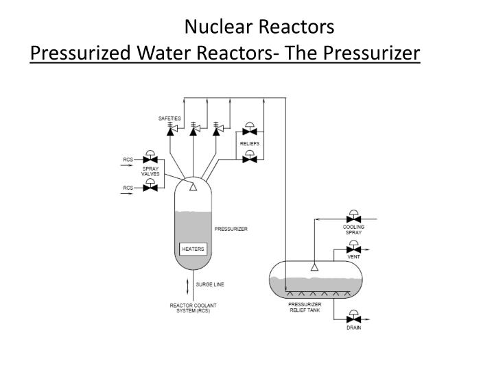 PPT - Nuclear Reactors Chapter 4 PowerPoint Presentation - ID:6764330