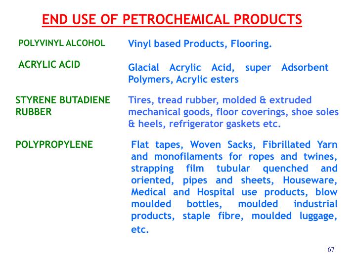 PPT - INTRODUCTION TO PETROCHEMICALS PowerPoint Presentation - ID:6764653
