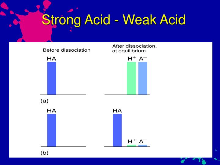 PPT - Models of Acids and Bases PowerPoint Presentation - ID:6764885